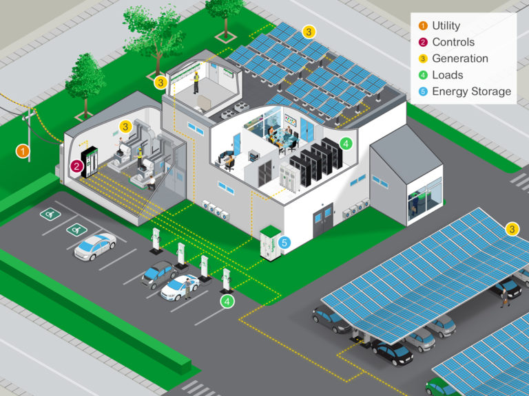 Microgrids as Energy Management Systems - Centurion Technologies